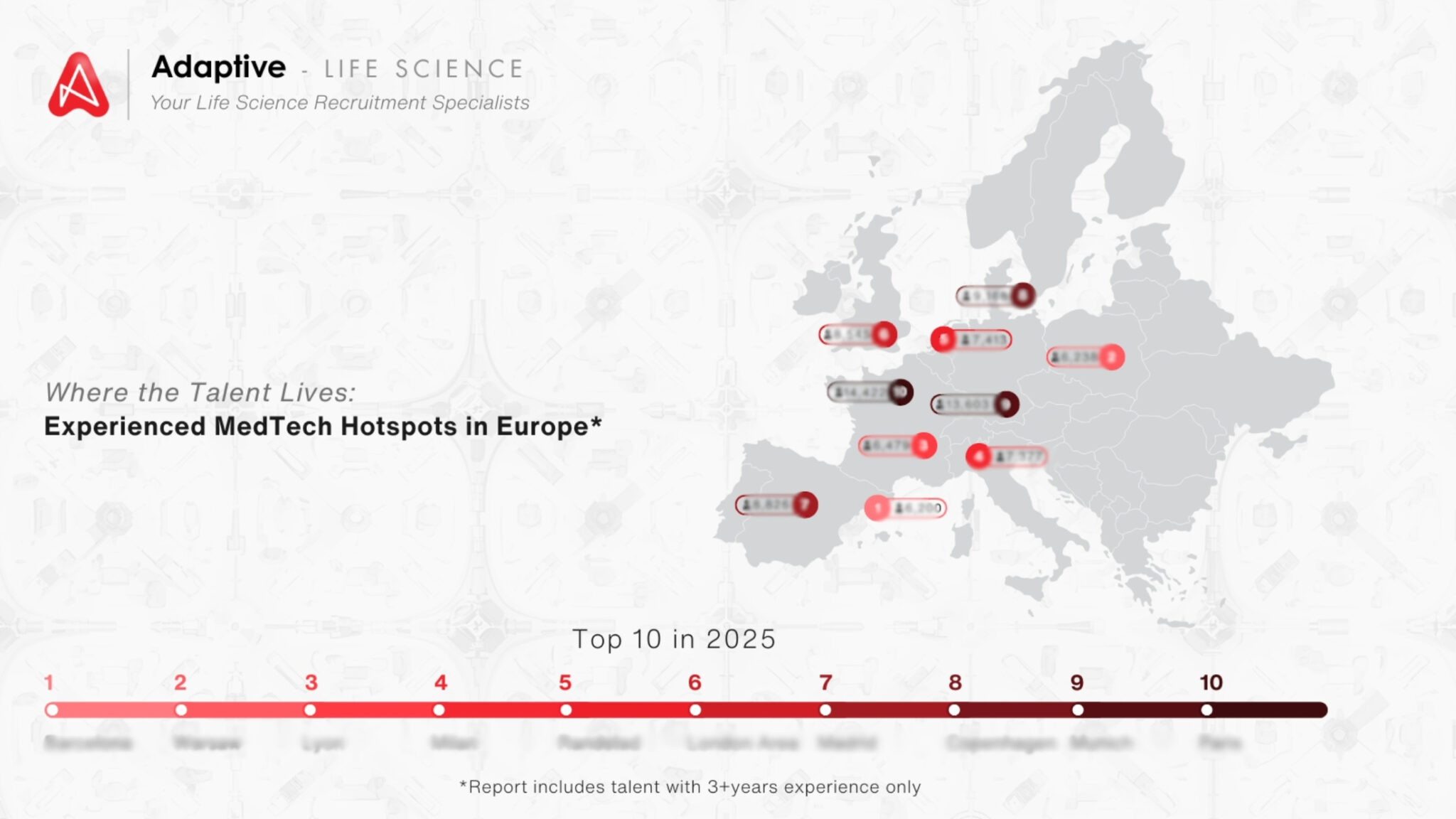 MedTech Europe Top Talent Locations Report - Adaptive Life Science